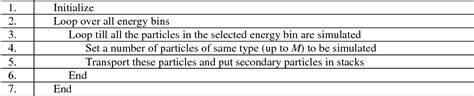 Table 1 From An Opencl Based Monte Carlo Dose Calculation Engine Oclmc For Coupled Photon