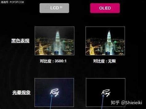 oled 和 lcd 有什么区别？ 知乎