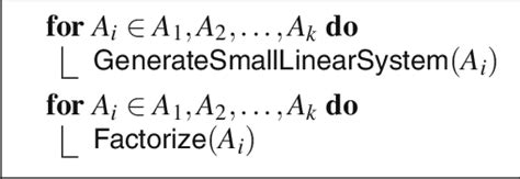 Batched Computation Example Download Scientific Diagram