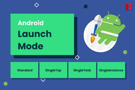 Android Launch Mode Understanding Activity Behavior In Mobile App