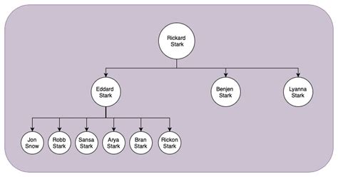 Tree And Binary Search Tree Data Structure And Algorithm Part V Fernandoblima