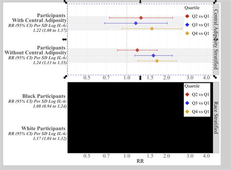 Merging Stata And R Svg Vector Figures For Publication Using Inkscape