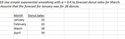 Solved Use Simple Exponential Smoothing With A To Chegg