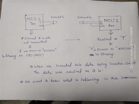 Binary And Invert Converion Page 2 Stmicroelectronics Community