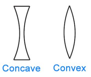 Concave Vs Convex Whats The Difference Writing Explained