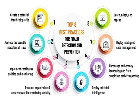 Poonam Dhobale On Linkedin Identify Monitor Preventfraud Fraud Prevented Software…