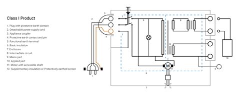 Leakage Current Test