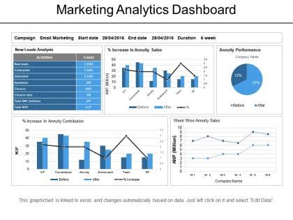 Marketing Analytics Slide Team