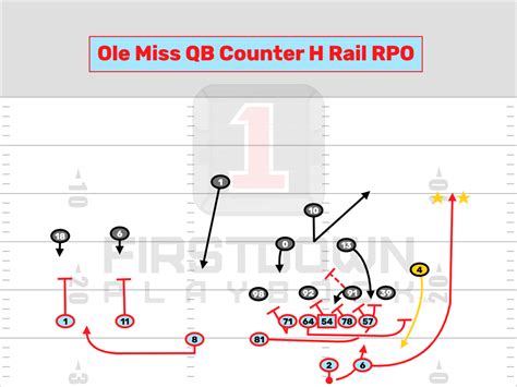 Ole Miss Offense Is Heavy On Creativity Firstdown Playbook