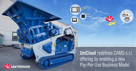 Cloud Iiot Recycling Productivity Business Unitronics Plc And Automation Products
