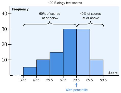 Consider The Following Measures Mean Median Variance Sta Quizlet