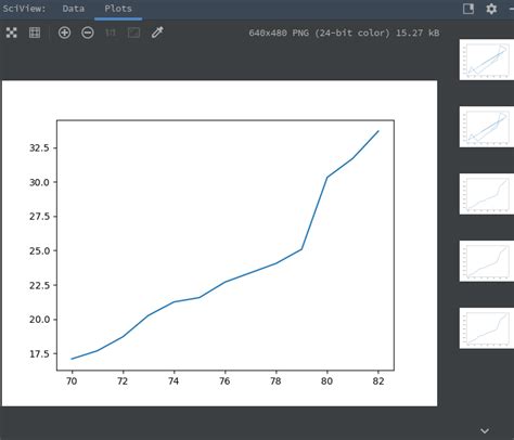 First Attempt At Using Matplotlib Rlearnmachinelearning