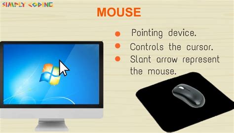 Computer Mouse Simply Coding