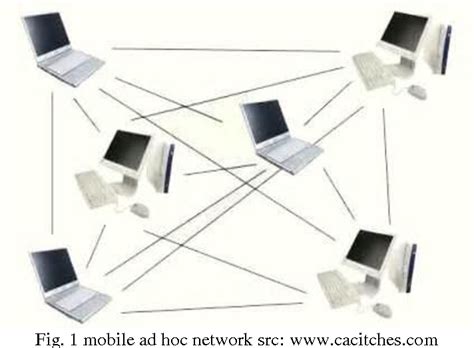 Figure 1 From A Survey On Reducing Routing Overhead In Manet By Using Various Techniques