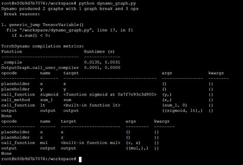 Whats Behind Pytorch 20 Torchdynamo And Torchinductor Primarily For Developers Pyimagesearch