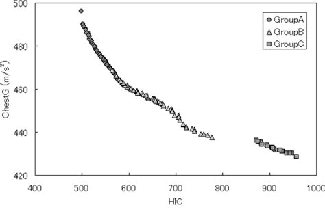 Figure 1 From Multi Objective Optimization Of Vehicle Occupant Restraint System By Using