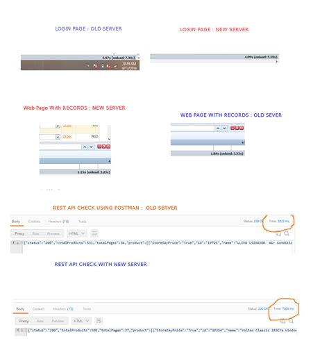 Php Slow Response On Rest Api But Good At Web Page Stack Overflow