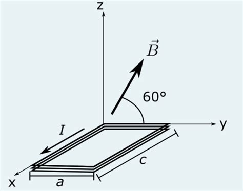 Solved We Consider A Rectangular Frame With Sides A M And Chegg