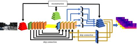 Monocular Depth Network Architecture Download Scientific Diagram