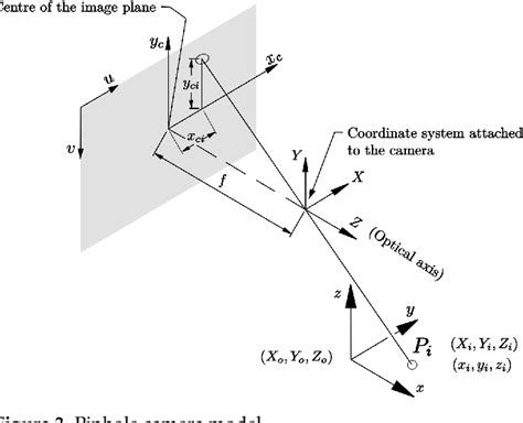 Figure 3 From Depth Dependent Control In Vision Sensor Space For Reconfigurable Parallel