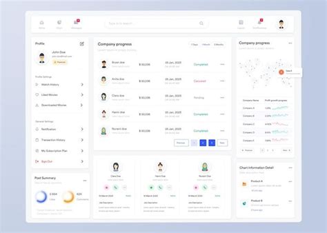 Infographic Dashboard Ui Design With Graphs Charts And Diagrams Web Interface Template Premium