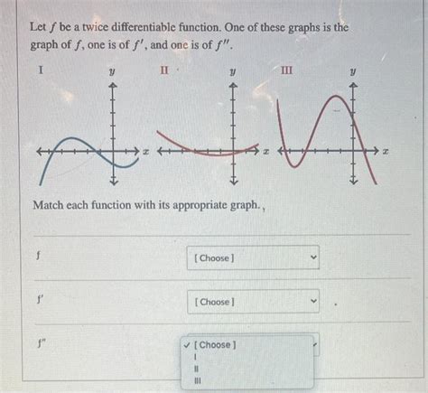 Solved Let F Be A Twice Differentiable Function One Of