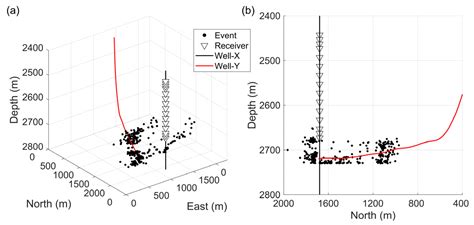 Microseismic Velocity Inversion Based On Deep Learning And Data Augmentation