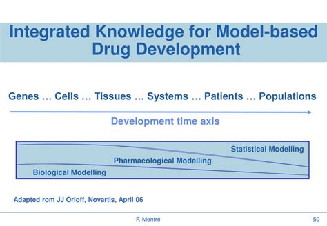 Ppt Nonlinear Mixed Effect Models For The Analysis And Design Of Bioequivalence Biosimilarity