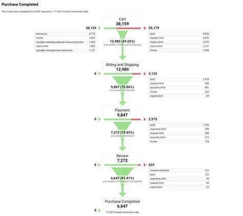 Mastering Your Marketing Funnel