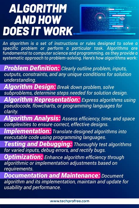 Techpro Free On Linkedin Algo Algorithms Learnalgorithms