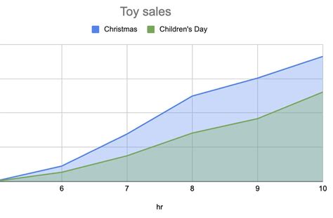 tanmeet singh on linkedin powerofdata quickcommerce