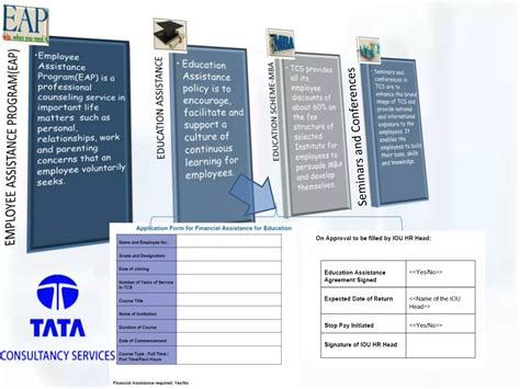 Human Resource Management Policies Of Tcs And Pantaloons Pptx