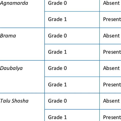 Showing Grading Of Subjective Criteria Download Scientific Diagram