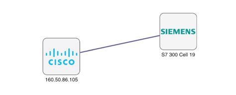 Cisco Cyber Vision GUI User Guide Release Activity Cisco Cyber Vision Cisco