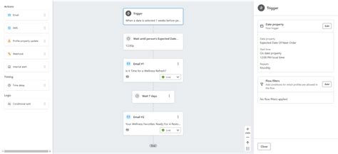 Predicted Next Purchase Date” As A Flow Trigger Klaviyo Community