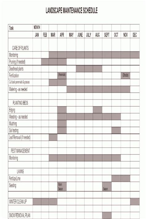Excel Lawn Mowing Schedule Template Best Templates Resources