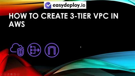 Easydeploy Technologies Private Limited On Linkedin How To Setup Three Tier Aws Vpc In Just 2
