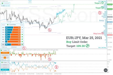 Usdjpy Daily Forecast For 32521