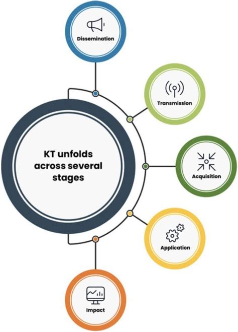 Knowledge Translation Zero Dose Learning Hub
