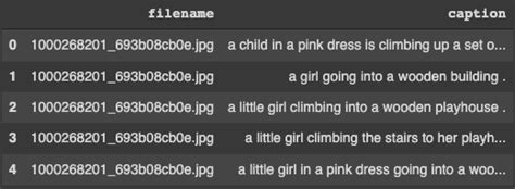 Attention Mechanism For Image Processing Naukri Code