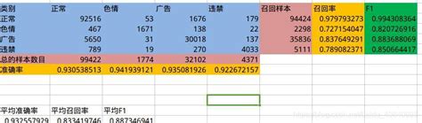 Pascal Voc：指标问题 Miou、pix Acc：以项目pytorch Deeplab Xception为例和语义分割常用loss