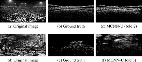 Figure 2 From Counting People In Crowds Using Multiple Column Neural