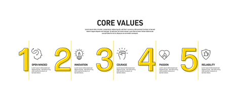 핵심 값 관련 프로세스 인포그래픽 템플릿 프로세스 타임라인 차트 선형 아이콘이 있는 워크플로 레이아웃 개념에 대한 스톡 벡터 아트 및 기타 이미지 Istock