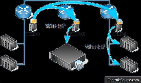 Bacnet Router Basics What They Are And When You Need One Optigo Networks