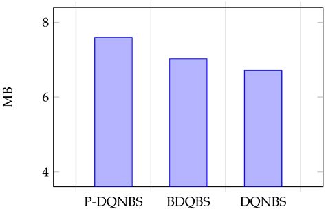 Electronics Free Full Text Throughput Optimization For Blockchain System With Dynamic Sharding