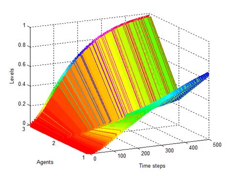 Copy Figure In Matlab Stack Overflow
