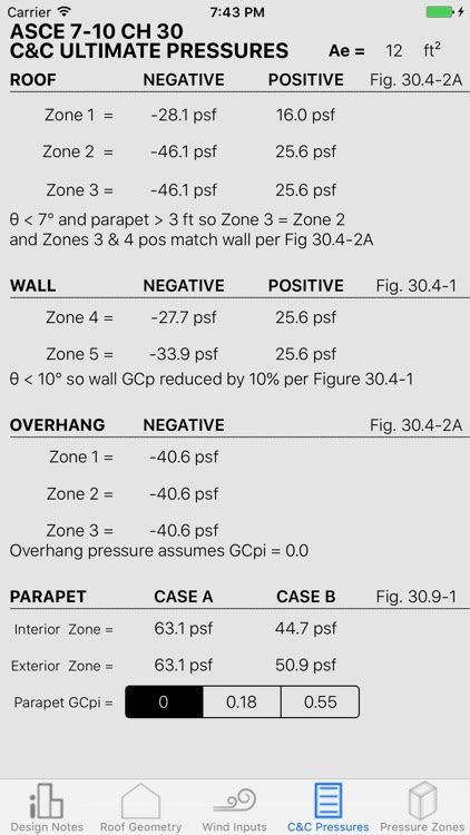 Wind Components And Cladding By IStructure LLC