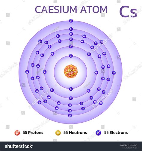 141 Cesium Atomic Structure Royalty Free Photos And Stock Images 141 Cesium Atomic Structure Royalty Free Photos And Stock Images