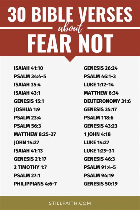 100 Bible Verses About Fear Not Kjv Stillfaith