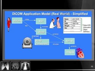 DICOM Structure Basics PPTX